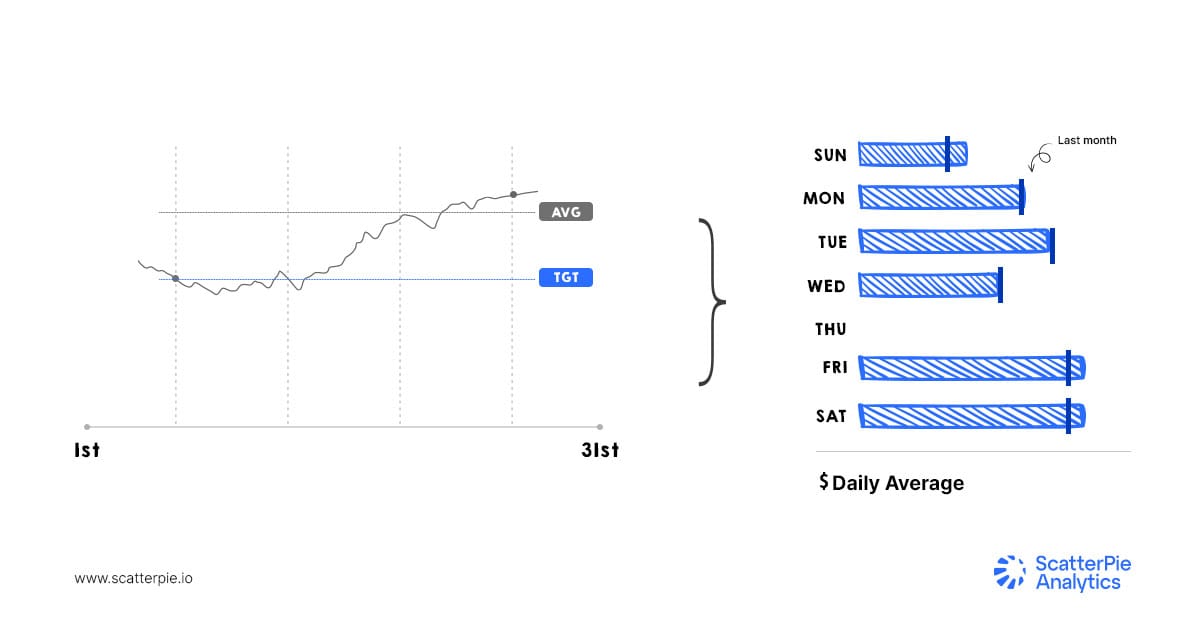 A Deep Dive into Comparing and Benchmarking KPI - Scatterpie Analytics